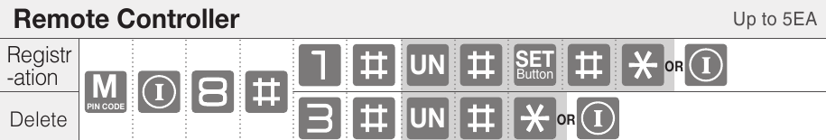 ASSA ABLOY Yale YDM3109A - Door Lock User Guide | ManualsLib