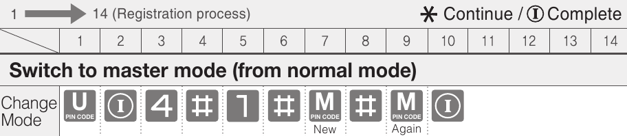 ASSA ABLOY Yale YDM3109A - Door Lock User Guide | ManualsLib
