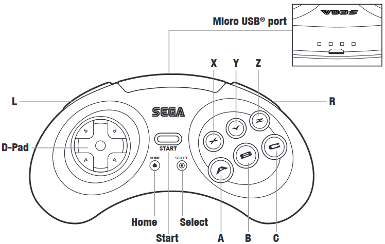 SEGA Retro-Bit Genesis - Wireless 8-Button Arcade Controller Manual | ManualsLib