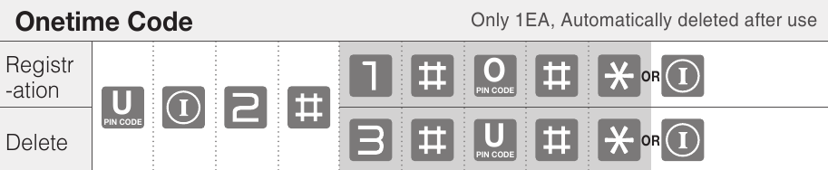 ASSA ABLOY Yale YDM3115A - Door Lock User Guide | ManualsLib
