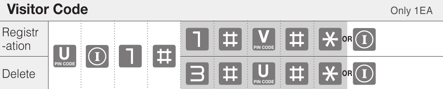 ASSA ABLOY Yale YDM3115A - Door Lock User Guide | ManualsLib
