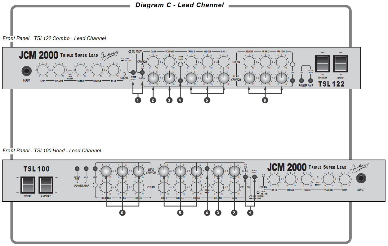 Marshall TSL100/TSL122 Amplifier Manual | ManualsLib