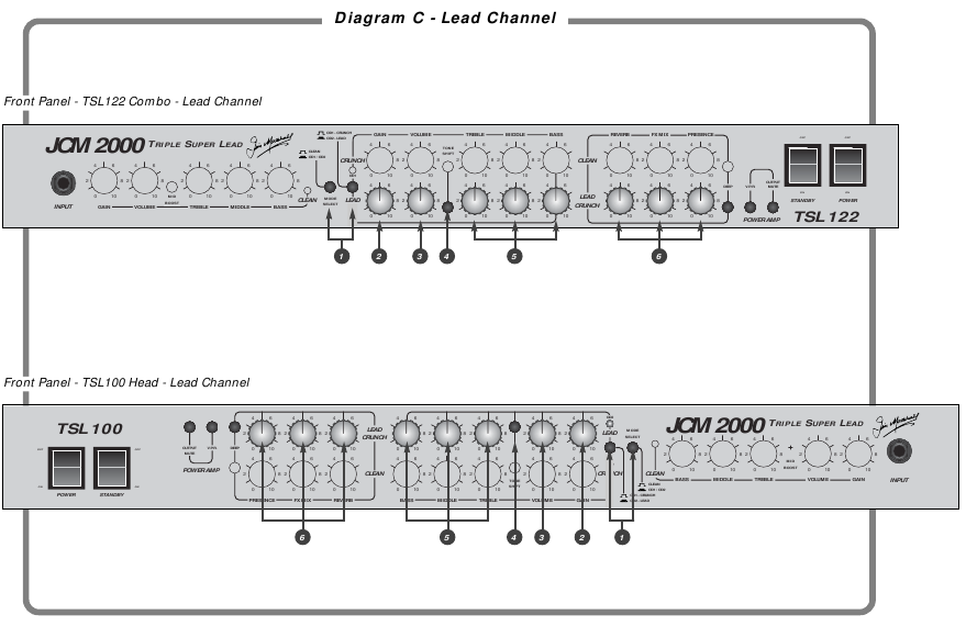 Marshall TSL100/TSL122 Amplifier Manual | ManualsLib