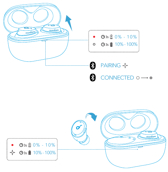 Soundcore Life Dot 3i Quick Start Guide | ManualsLib