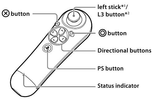 Sony PlayStation Move CECH-ZCS1R - Navigation Controller Manual ...