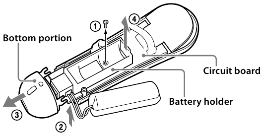 Sony PlayStation Move CECH-ZCS1R - Navigation Controller Manual ...