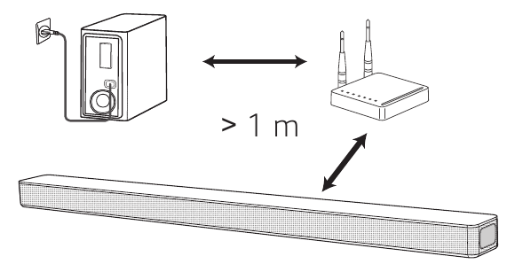 LG SN6 - Wireless Sound Bar Manual | ManualsLib