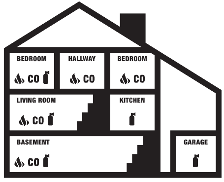 First Alert PC1200 - Combination Carbon Monoxide & Smoke Alarm Manual ...