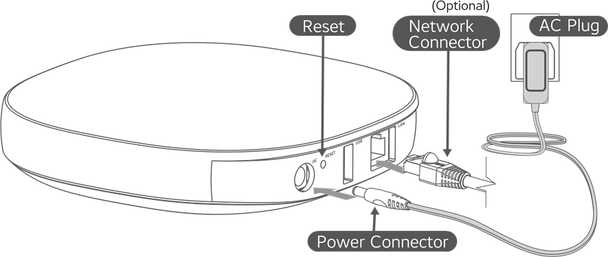 Aeotec Smart Home Hub SetUp Guide | ManualsLib