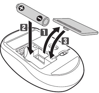 Elecom TK-FDM106/M-TKFDM106/ELECOM01B - Wireless Keyboard And Mouse Combo Manual | ManualsLib