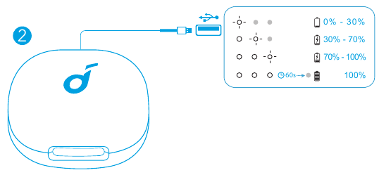 Soundcore Life Note 3S - True Wireless Earbuds Manual | ManualsLib