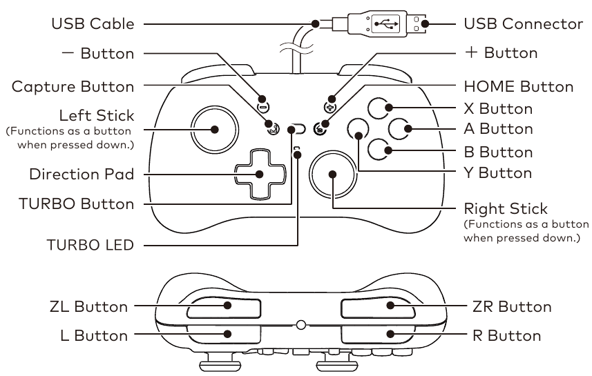 HORI PAD MINI Manual | ManualsLib
