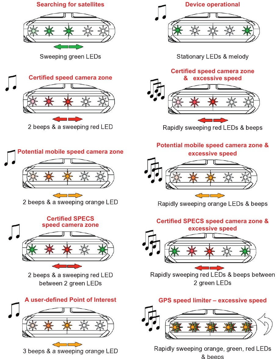 Inforad v3 - GPS Speed Camera Warning Device User's Guide | ManualsLib