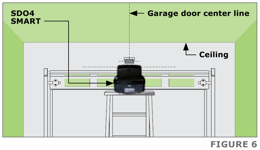 CENTURION SYSTEMS SDO4 SMART - Garage Door Operators Quick Guide ...