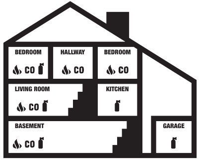 First Alert SCO500 - Separate Sensors To Detect Smoke And CO Manual ...