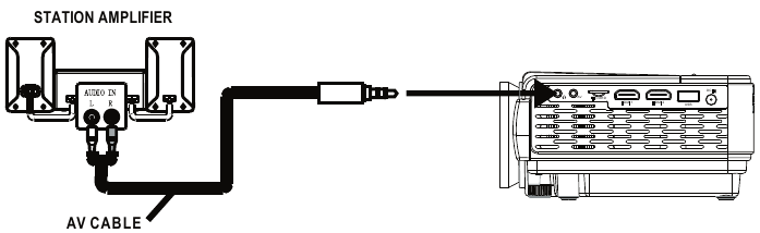 RCA RPJ107-BLACK - Home Theater Projector With Bluetooth Manual | ManualsLib