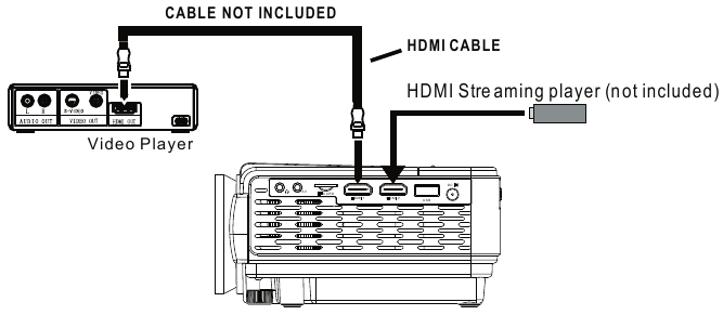 RCA RPJ107-BLACK - Home Theater Projector With Bluetooth Manual ...