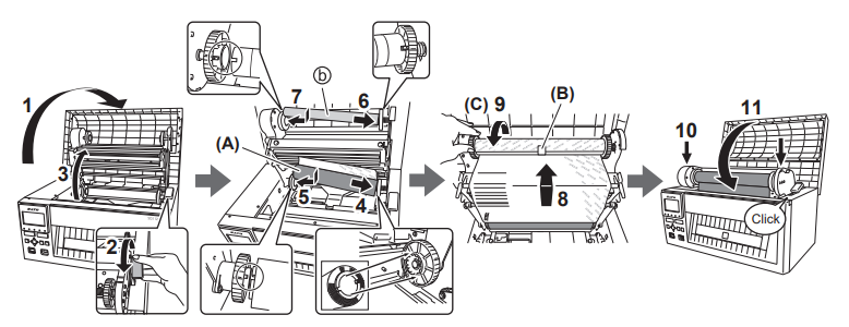 SATO SG112 - Barcode Printer Quick Guide | ManualsLib