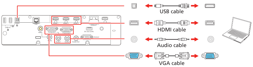 EPSON PowerLite EB-800F, EB-805F - Projectors Quick Setup | ManualsLib