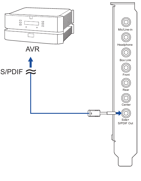 ASUS Strix Raid DLX/PRO, Strix Soar - Sound Card Quick Start Guide ...