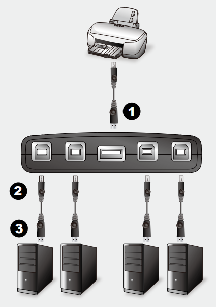 ATEN US221A, US421A - 2/4-Port USB 2.0 Switch Quick Start Guide ...