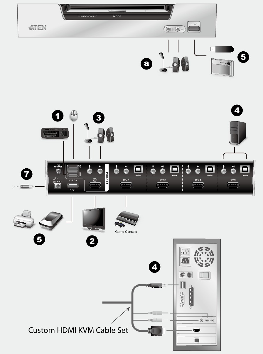 ATEN CS1792, CS1794 - USB 2.0 HDMI KVMP Switch Quick Start Guide | ManualsLib