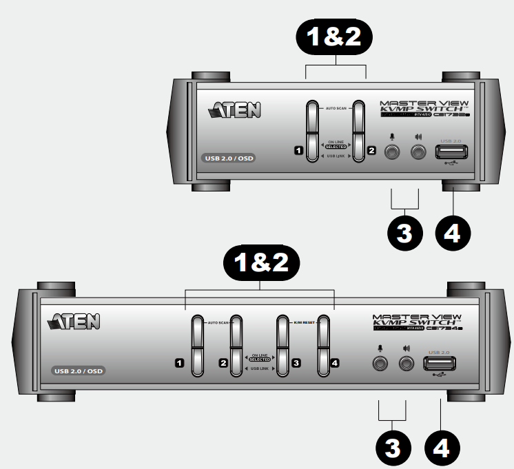 ATEN CS1732B, CS1734B - 2/4-Port USB 2.0 KVMP Switch Quick Start Guide ...