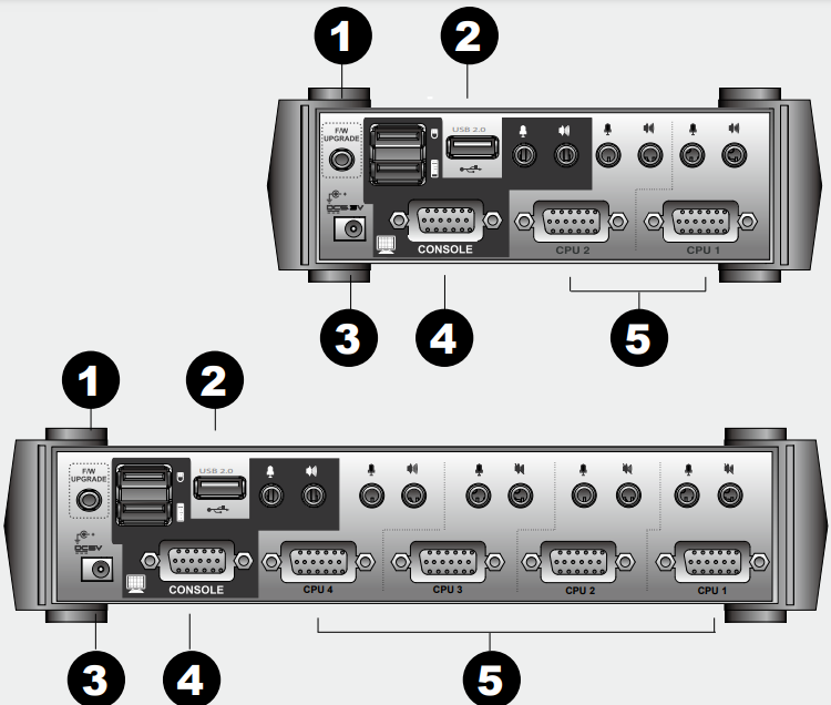 ATEN CS1732B, CS1734B - 2/4-Port USB 2.0 KVMP Switch Quick Start Guide ...