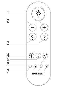Geberit AQUACLEAN SELA - Toilet Quick Guide | ManualsLib
