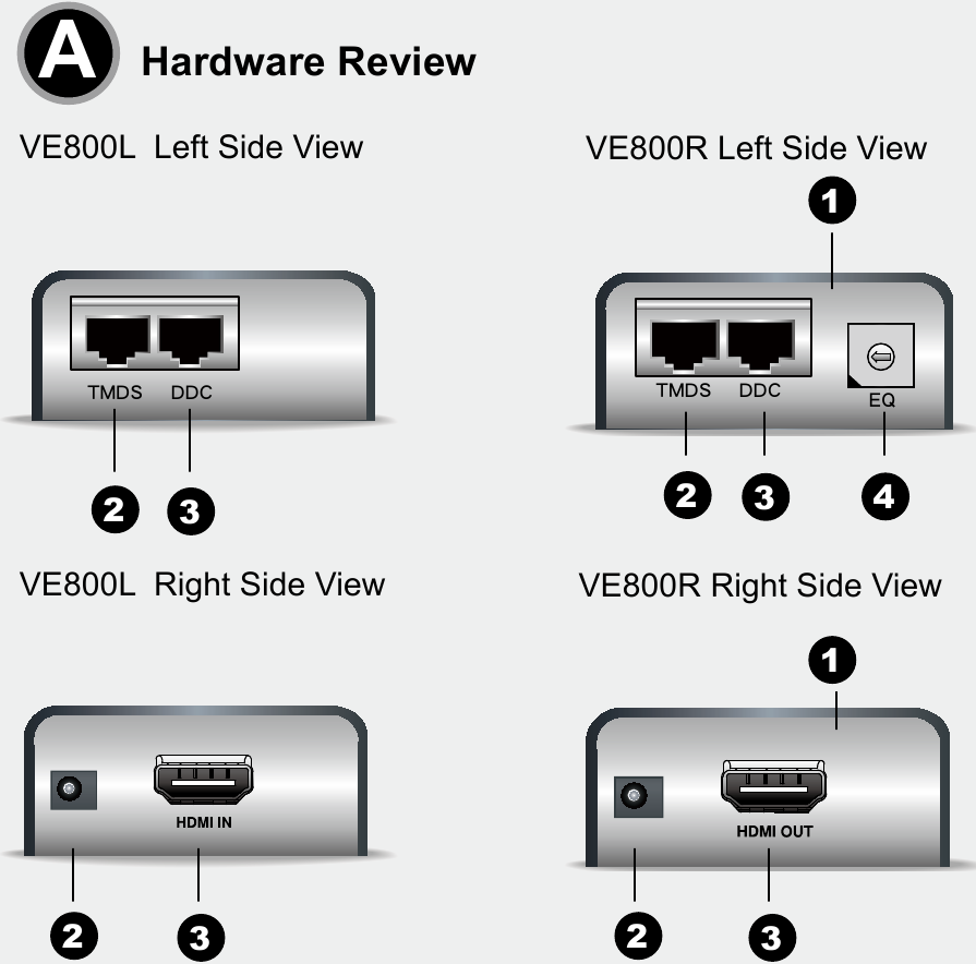 ATEN VE800 - HDMI Extender User Guide | ManualsLib