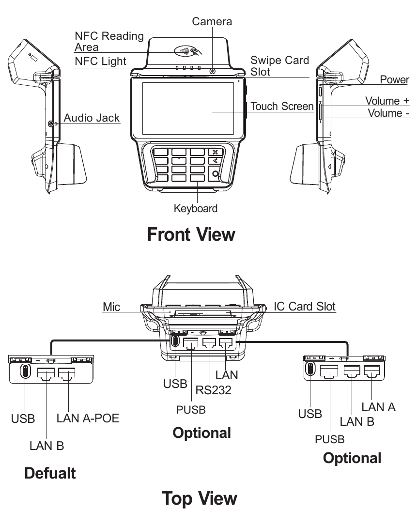 PAX A30 - Smart Payment Terminal Quick Setup Guide | ManualsLib