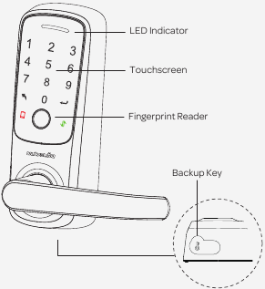 U-Tec Ultraloq LATCH 5 FINGERPRINT - Smart Lock User Guide | ManualsLib