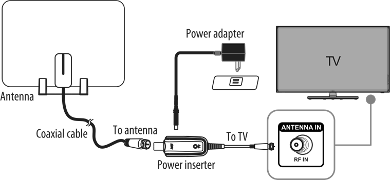 Insignia NS-ANT500HA - Amplified Ultra-Thin HDTV Antenna Manual ...