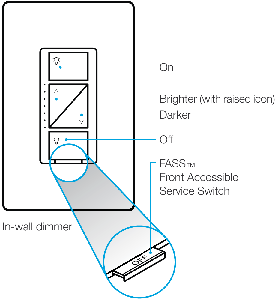 Lutron Caseta PD-6WCL - Wireless In-Wall Dimmer Quick Guide | ManualsLib