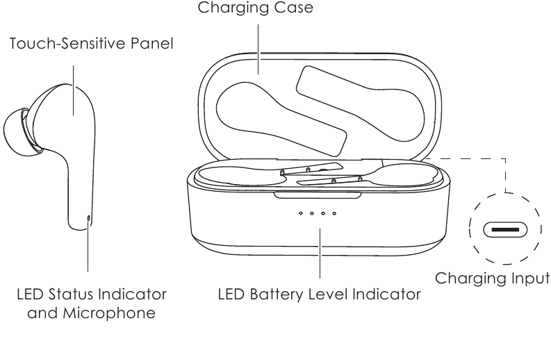 WENKEY E2 - Wireless Earbuds Manual | ManualsLib