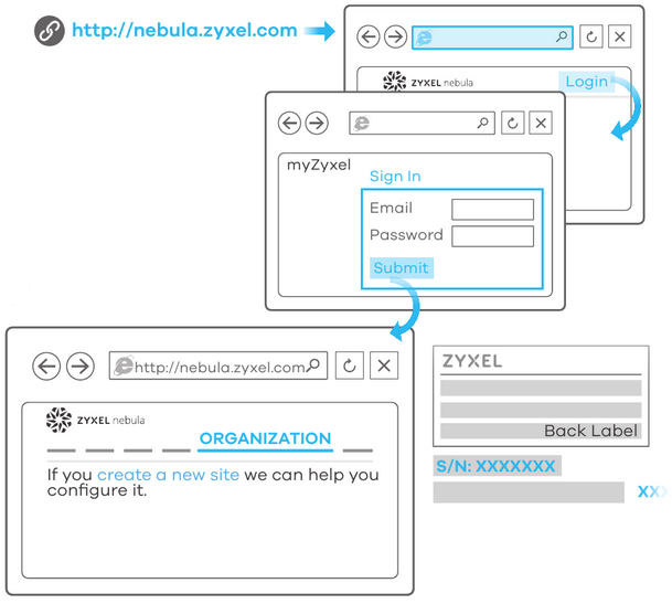 Zyxel Nebula NSG50 - Nebula Cloud Managed Security Gateway Quick Start | ManualsLib