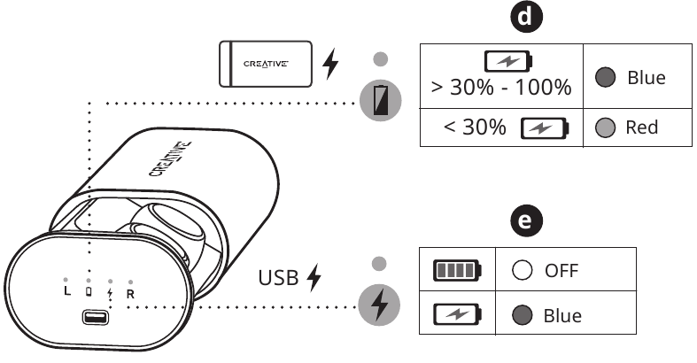 CREATIVE OUTLIER AIR / AIR SPORTS EF0830 Manual | ManualsLib