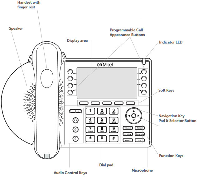 Mitel 480, 480G - IP Phone Quick Reference Guide | ManualsLib
