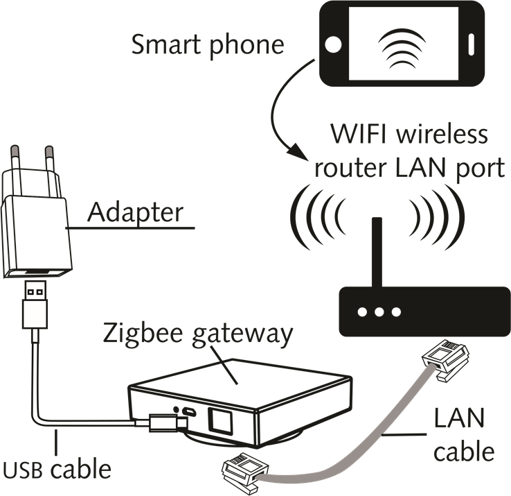 Lonsonho QS-Zigbee-D02-TRIAC-2C-L - 2CH Zigbee Dimmer Module Manual ...