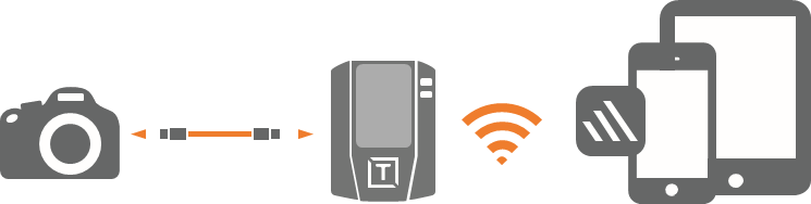 Tether Tools AD7 - Wireless Tethering System Manual | ManualsLib