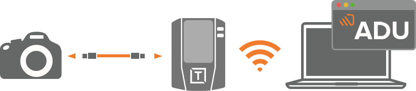 Tether Tools AD7 - Wireless Tethering System Manual | ManualsLib