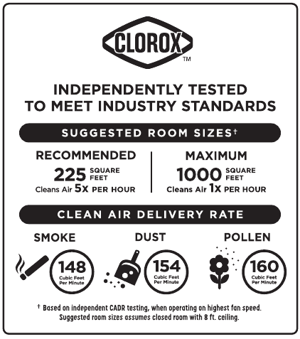 CLOROX 11030, 11031 - 225 Medium Room Air Purifier Manual | ManualsLib
