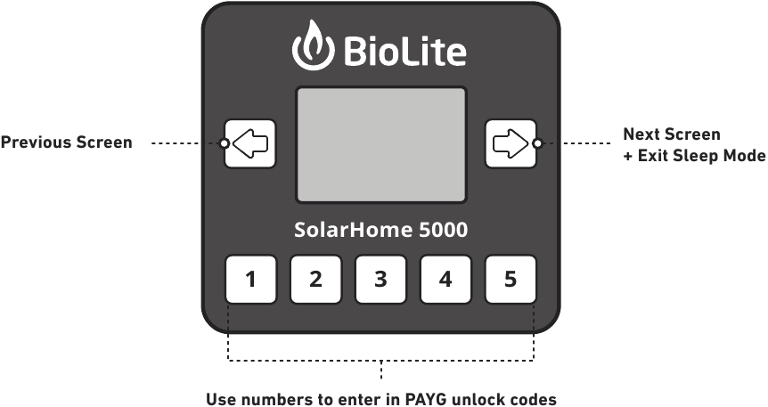 BioLite SolarHome 5000 - Solar Panel Manual | ManualsLib