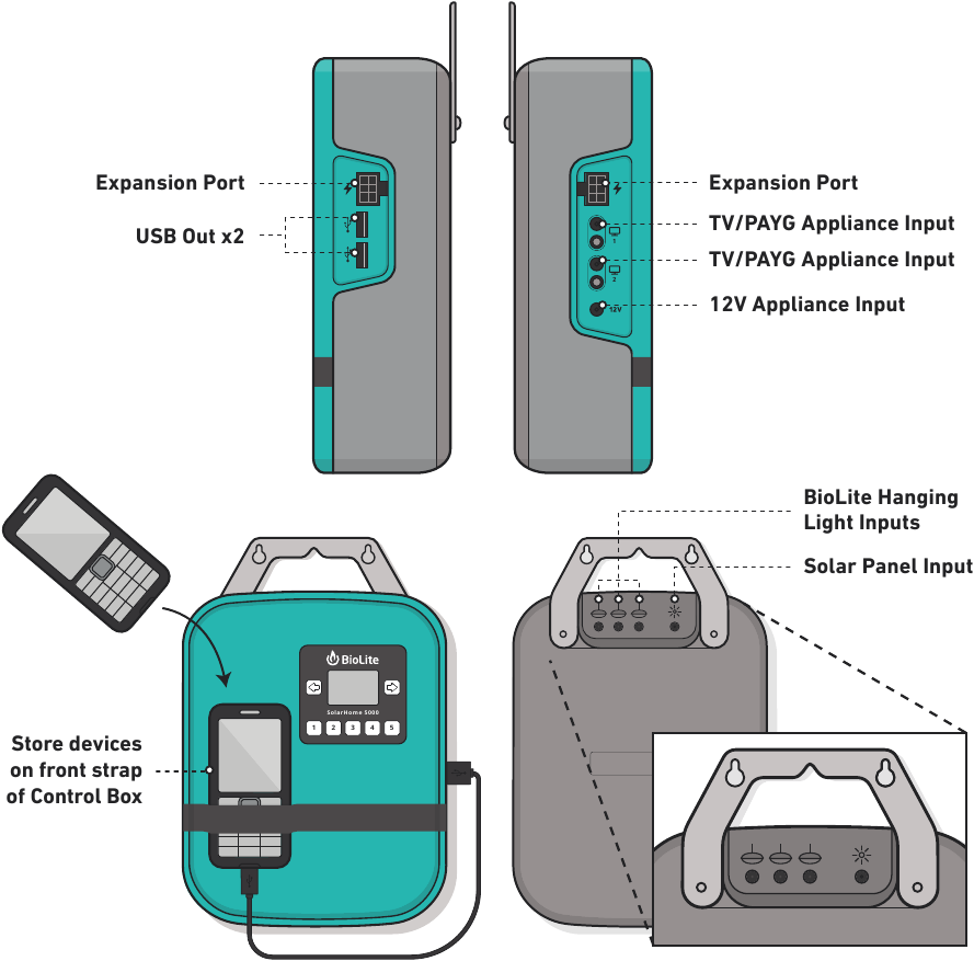 BioLite SolarHome 5000 - Solar Panel Manual | ManualsLib