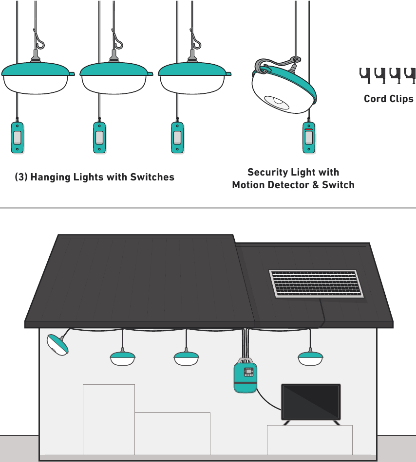 BioLite SolarHome 5000 - Solar Panel Manual | ManualsLib