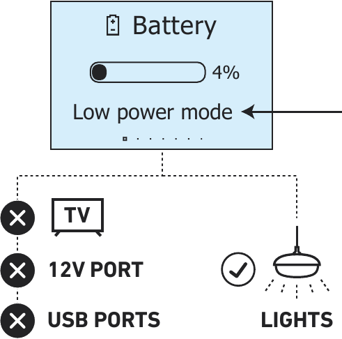 BioLite SolarHome 5000 - Solar Panel Manual | ManualsLib