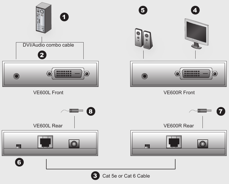 ATEN VE600 - DVI Video Extender User Guide | ManualsLib