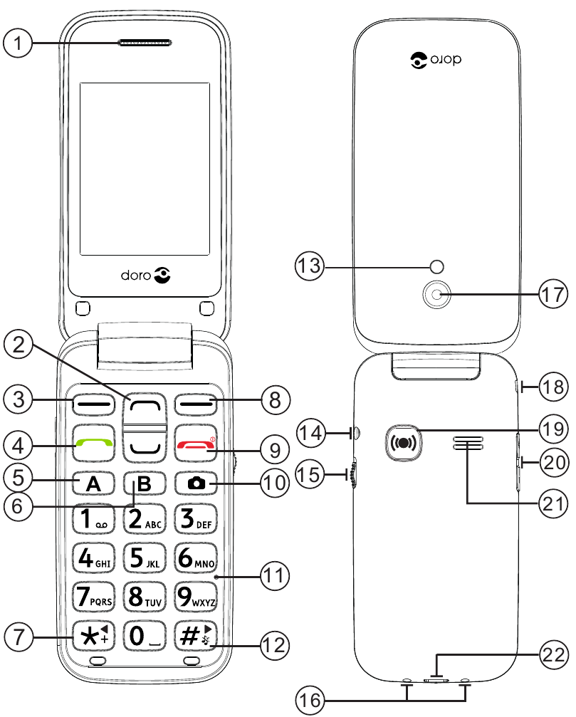 Doro 2414 - Mobile Phone Quick Start Guide | ManualsLib