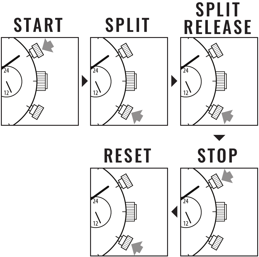 RGMT FIELD MASTER - Chronograph Watch Manual and Review | ManualsLib