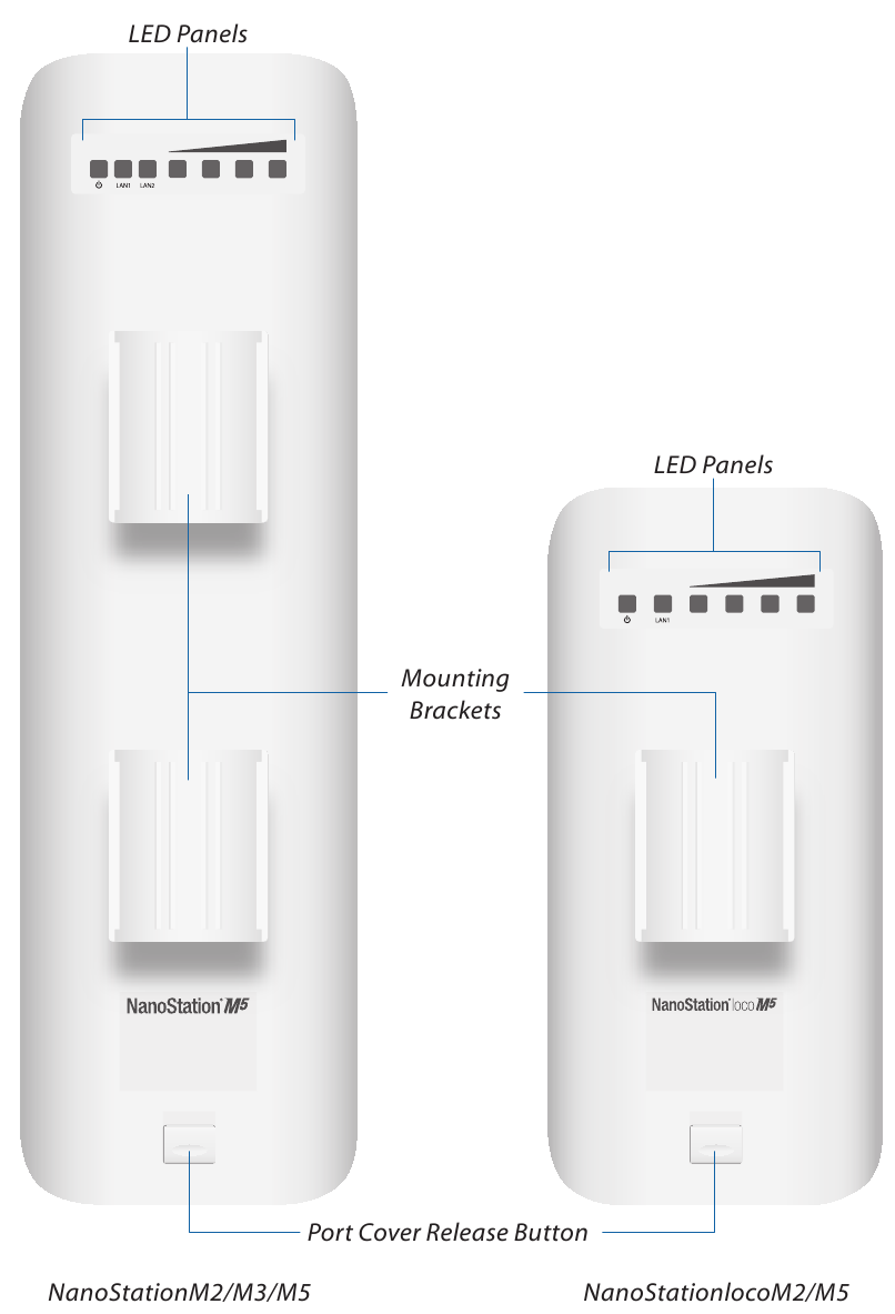 Ubiquiti NanoStation LocoM2 Manual | ManualsLib